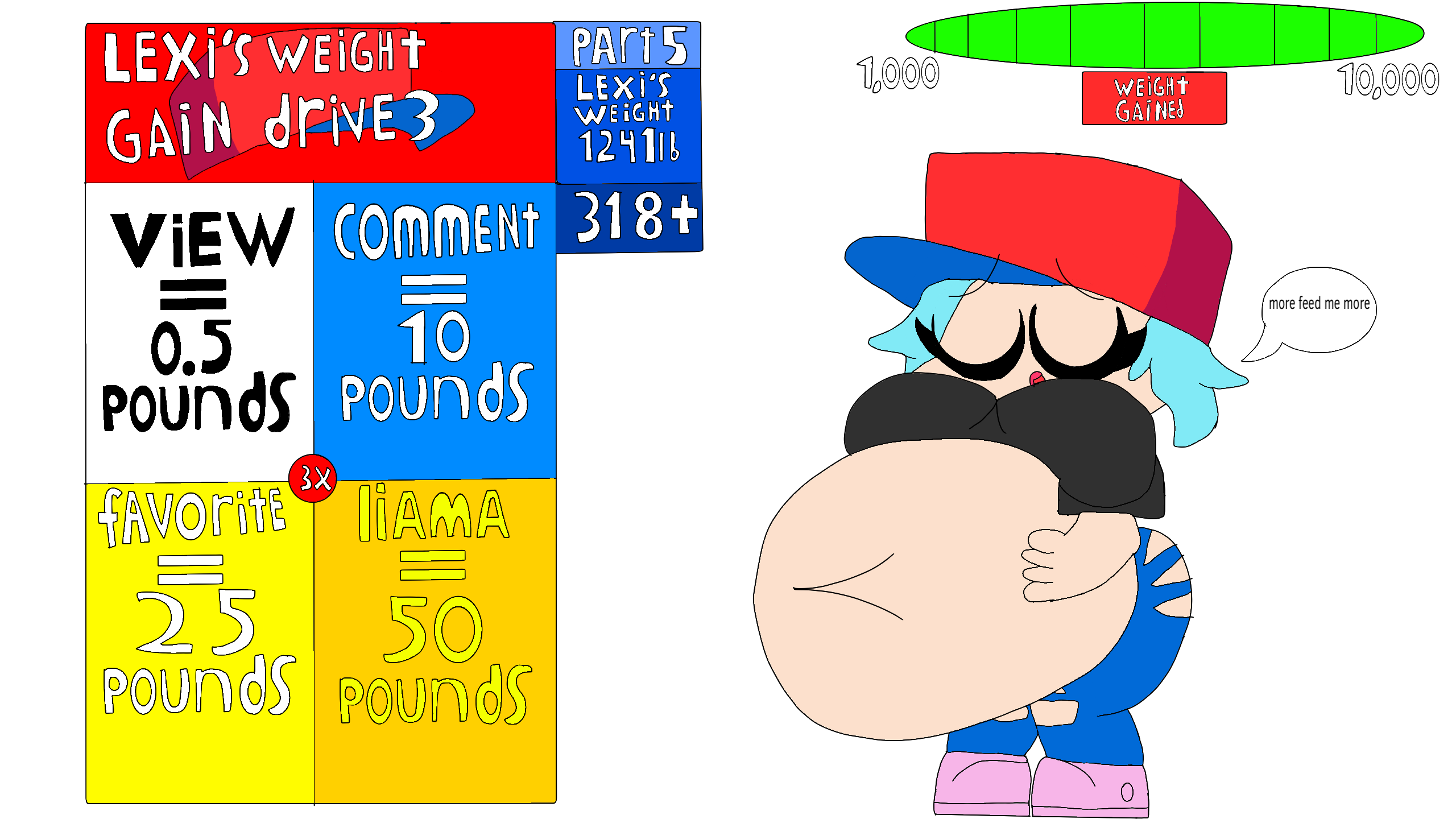 Lexi weight gain drive (part 5) by sebastian7364 on DeviantArt Lexi weight gain drive (part 5) by sebastian7364 on DeviantArt