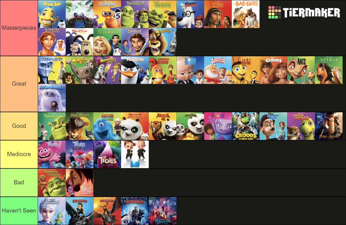 My DreamWorks Animation Films Tier List by Octopus1212 on DeviantArt My DreamWorks Animation Films Tier List by Octopus1212 on DeviantArt