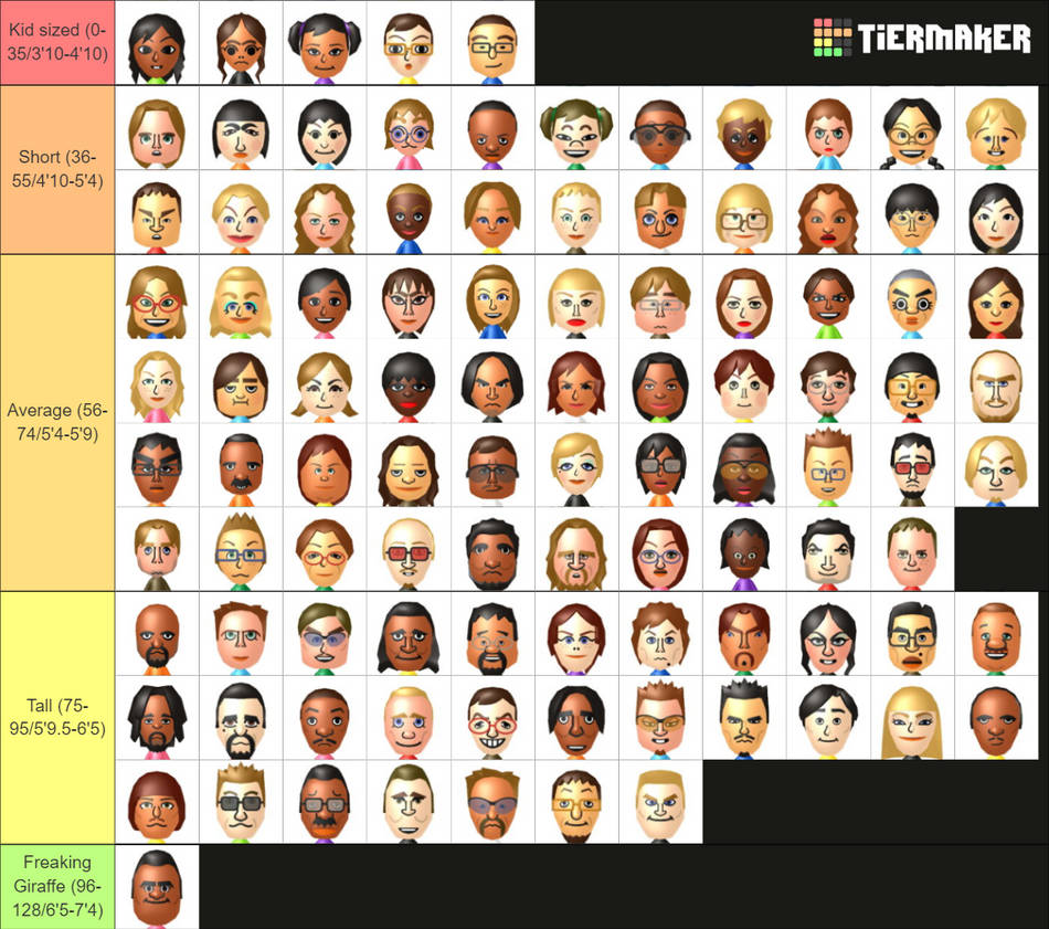 Wii Cpu Miis Height By Ringrings On Deviantart