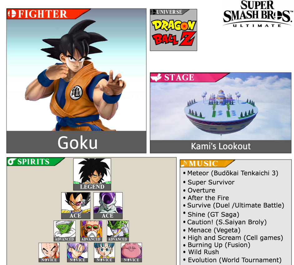 Ssbu Goku Chart By Jeageruzumaki On Deviantart