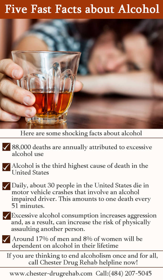 Five Fast Facts About Alcohol By Chesterdrugrehab On DeviantArt five-fast-facts-about-alcohol-by-chesterdrugrehab-on-deviantart