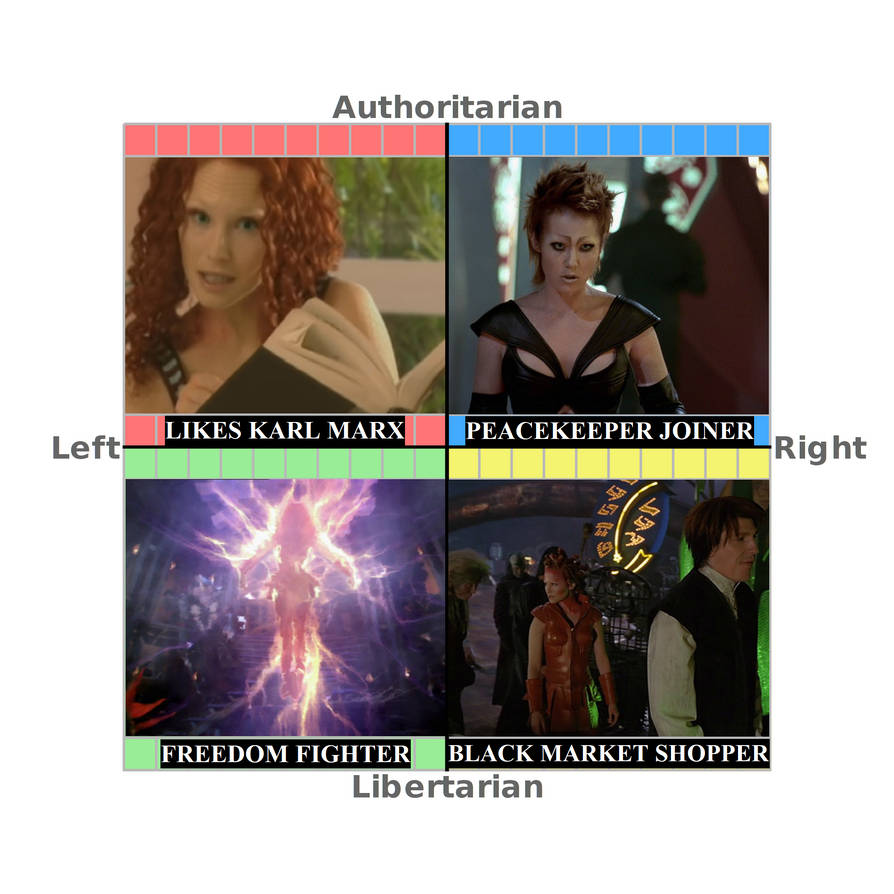 Sikozu Svala Shanti Sugaysi Shanu alignment chart by Ratraccoon on ... Sikozu Svala Shanti Sugaysi Shanu alignment chart by Ratraccoon on ...