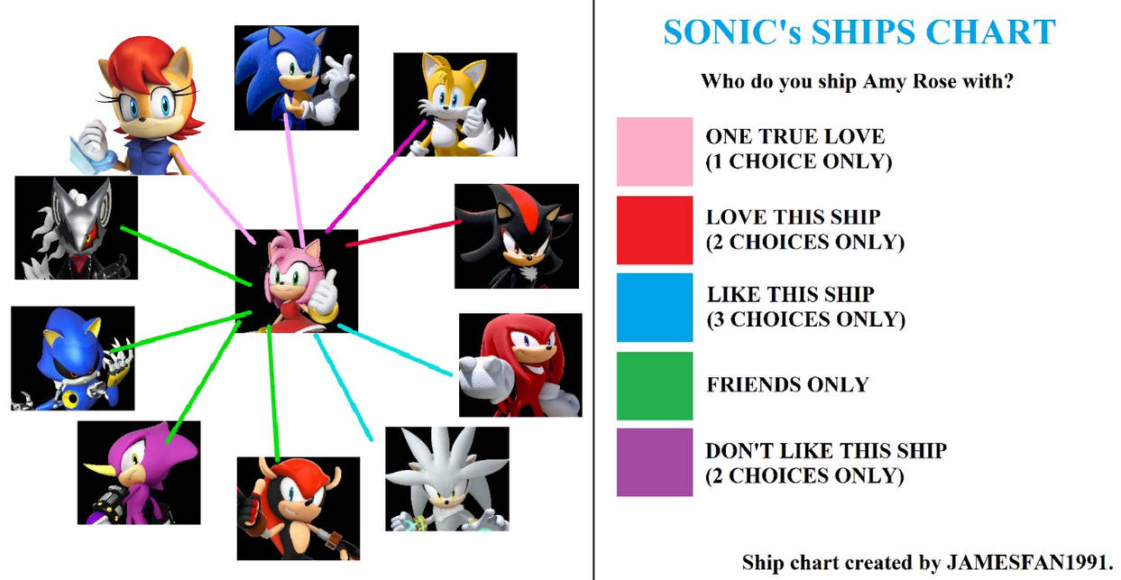 My Amy Rose Shipping Chart By Eddiestrickland18 On Deviantart