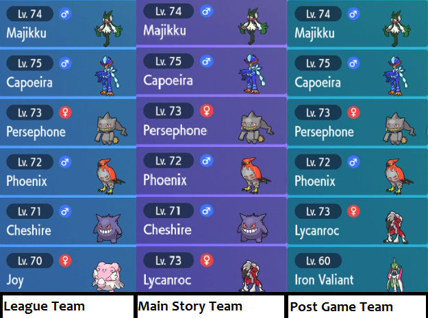 Pokemon Violet Teams By Alb1990 On Deviantart
