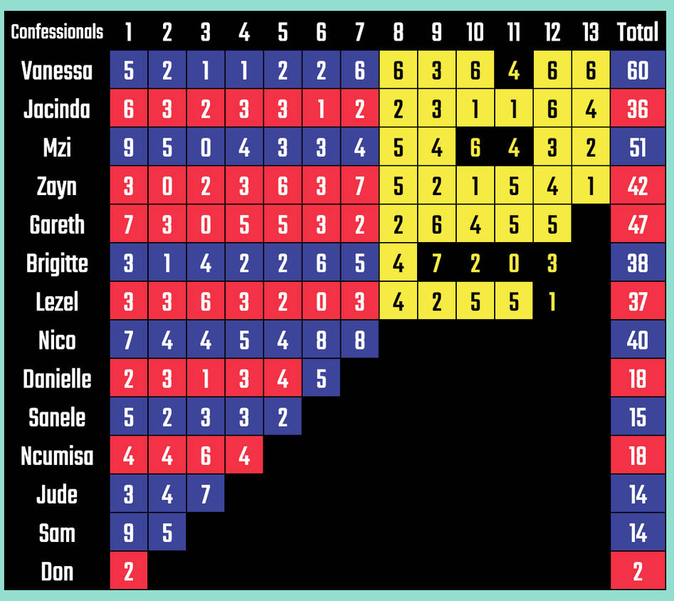 Survivor Sa1 Panama Confessional Count By Justafknstick On Deviantart