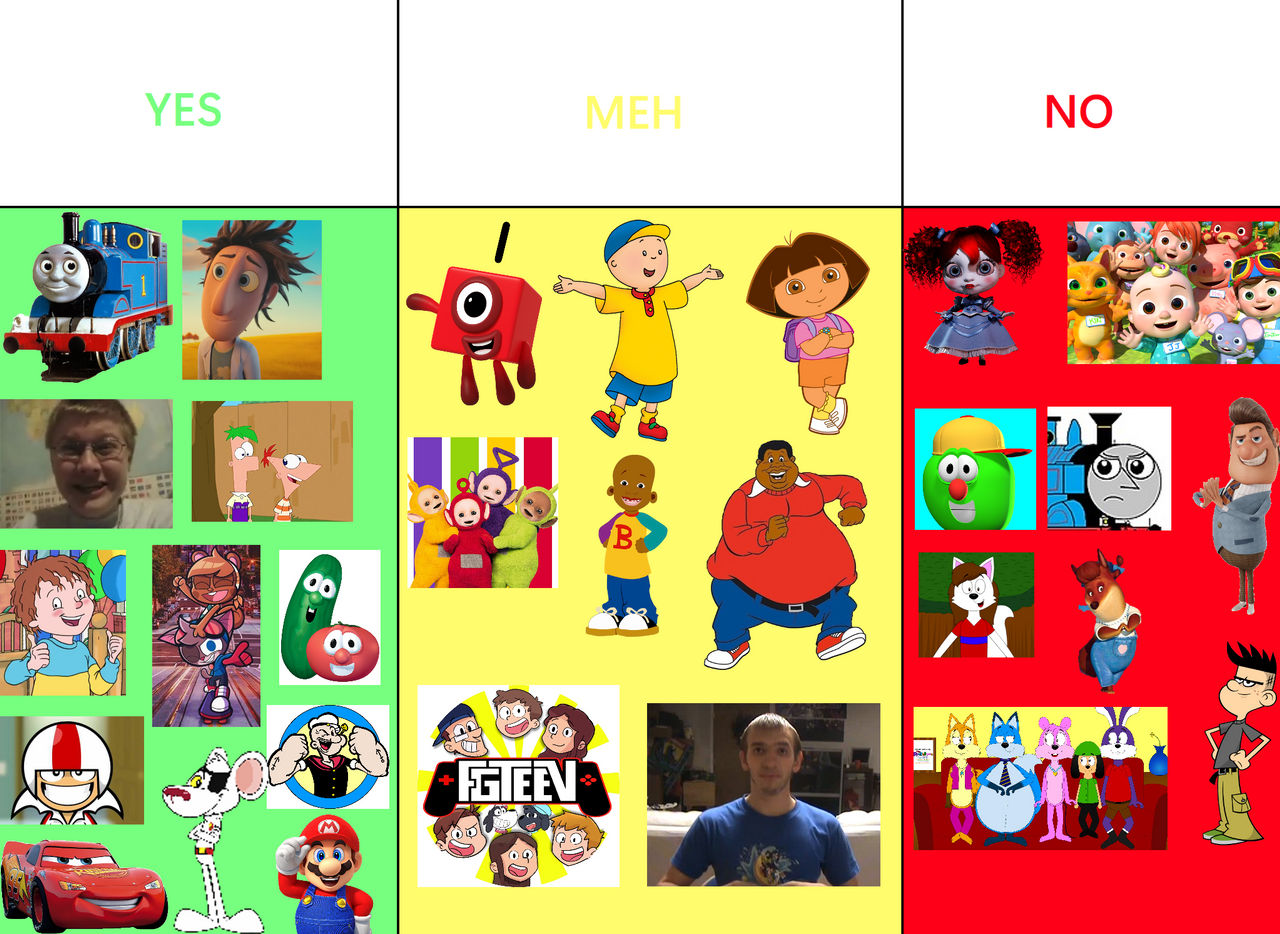 My Yes, Meh, and No List by MaddoxTheDangerAgent on DeviantArt My Yes, Meh, and No List by MaddoxTheDangerAgent on DeviantArt