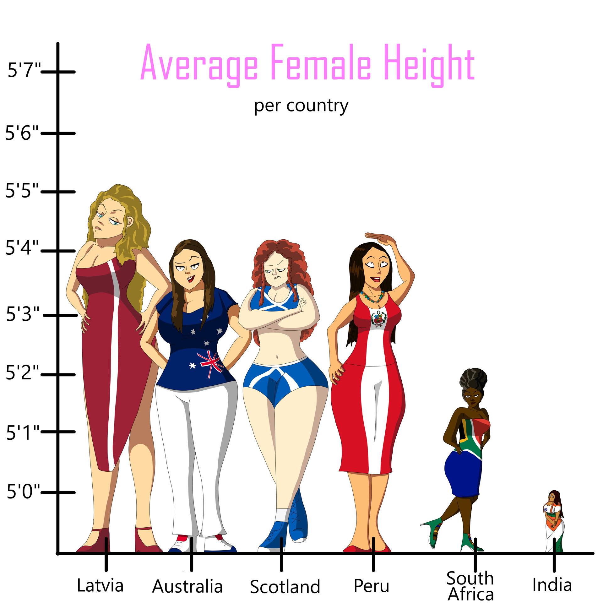 Completely Accurate Height Chart By Snail22222 On Deviantart