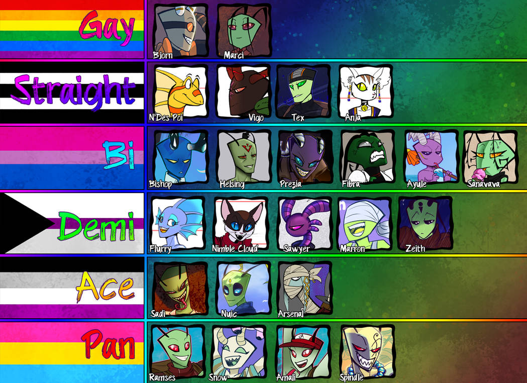 OC Sexuality Chart by Zerna on DeviantArt OC Sexuality Chart by Zerna on DeviantArt