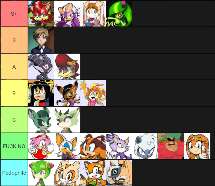 My Sonic Girls Tier By Knightwind18 On Deviantart