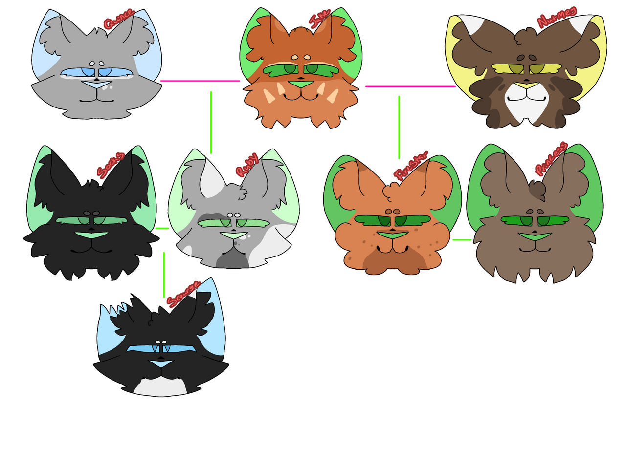 Firestar Family tree (Pt.1) by Bumblewing06 on DeviantArt Firestar Family tree (Pt.1) by Bumblewing06 on DeviantArt