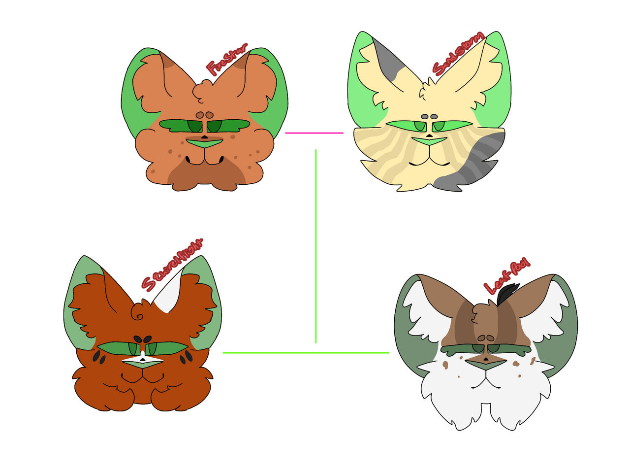 Firestar Family Tree (Pt.2) by Bumblewing06 on DeviantArt Firestar Family Tree (Pt.2) by Bumblewing06 on DeviantArt