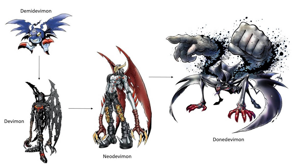 Devimon Evolution 2020 By Magnadragnix On Deviantart