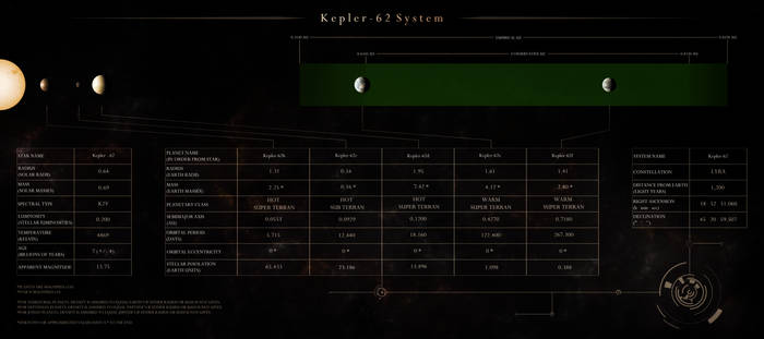 Explore the Best Kepler Art | DeviantArt Explore the Best Kepler Art | DeviantArt