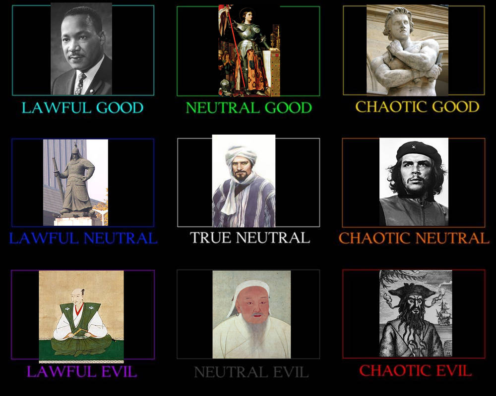 Historical people alignment chart by saffa89 on DeviantArt Historical people alignment chart by saffa89 on DeviantArt
