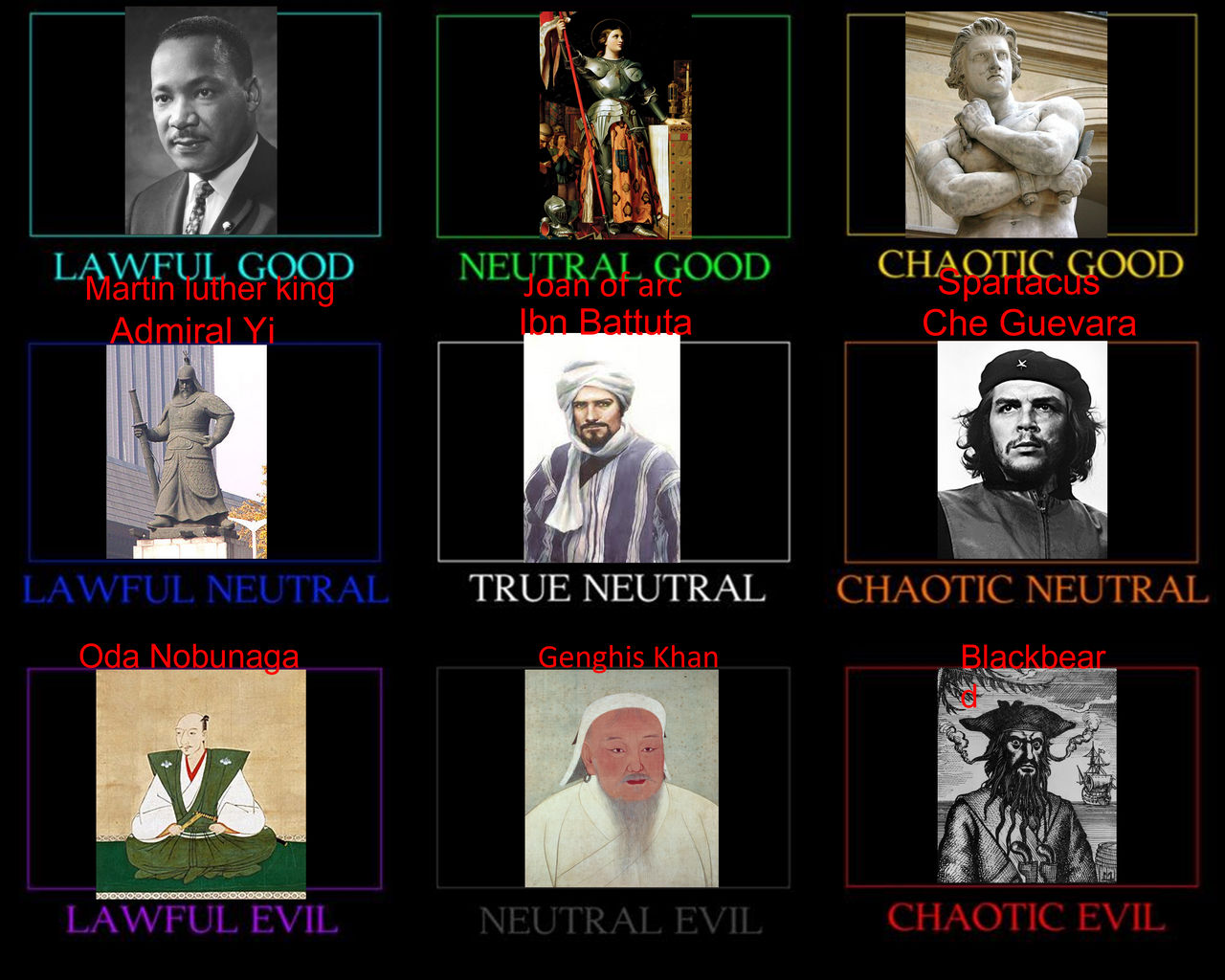 Historical people alignment chart by saffa89 on DeviantArt Historical people alignment chart by saffa89 on DeviantArt