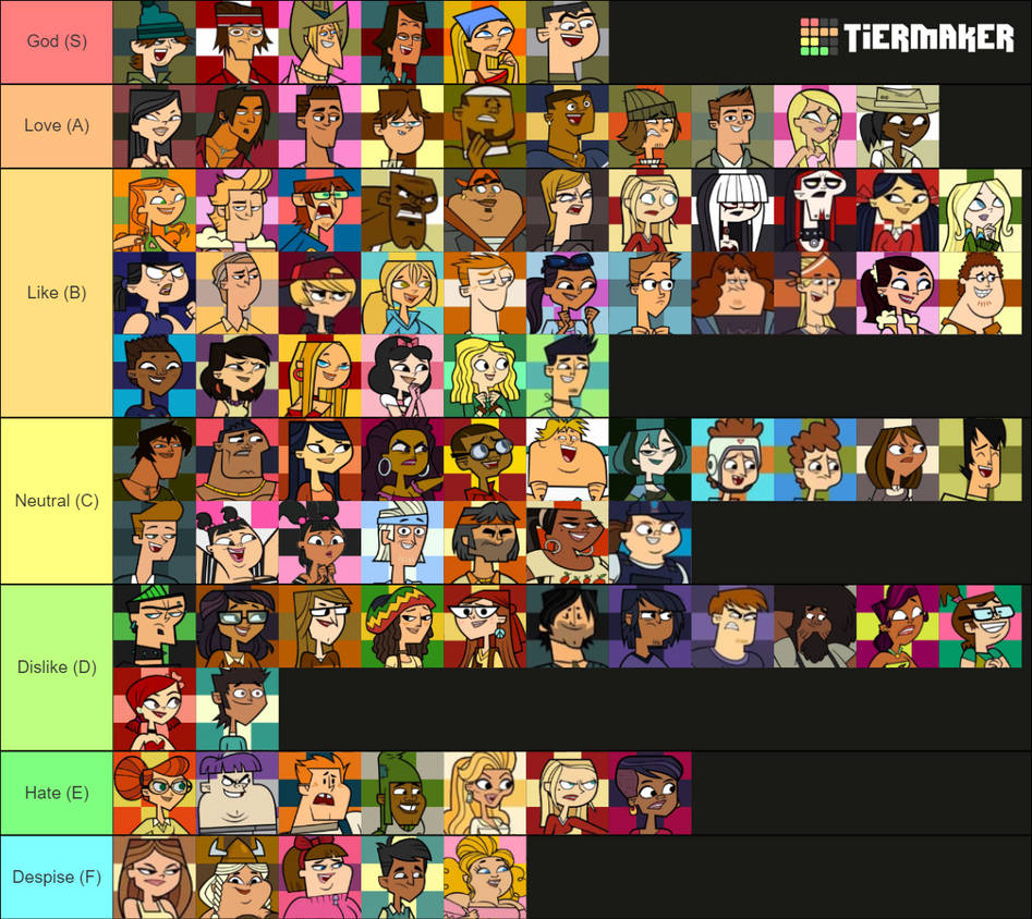 Total Drama Character Ranking By Watchermain On Deviantart