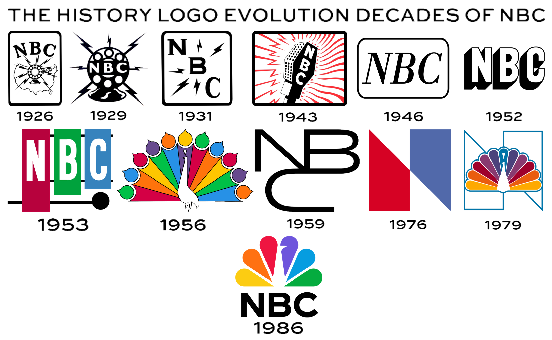 The History Logo Evolution Decades Of Nbc V1 By Markpipi On Deviantart