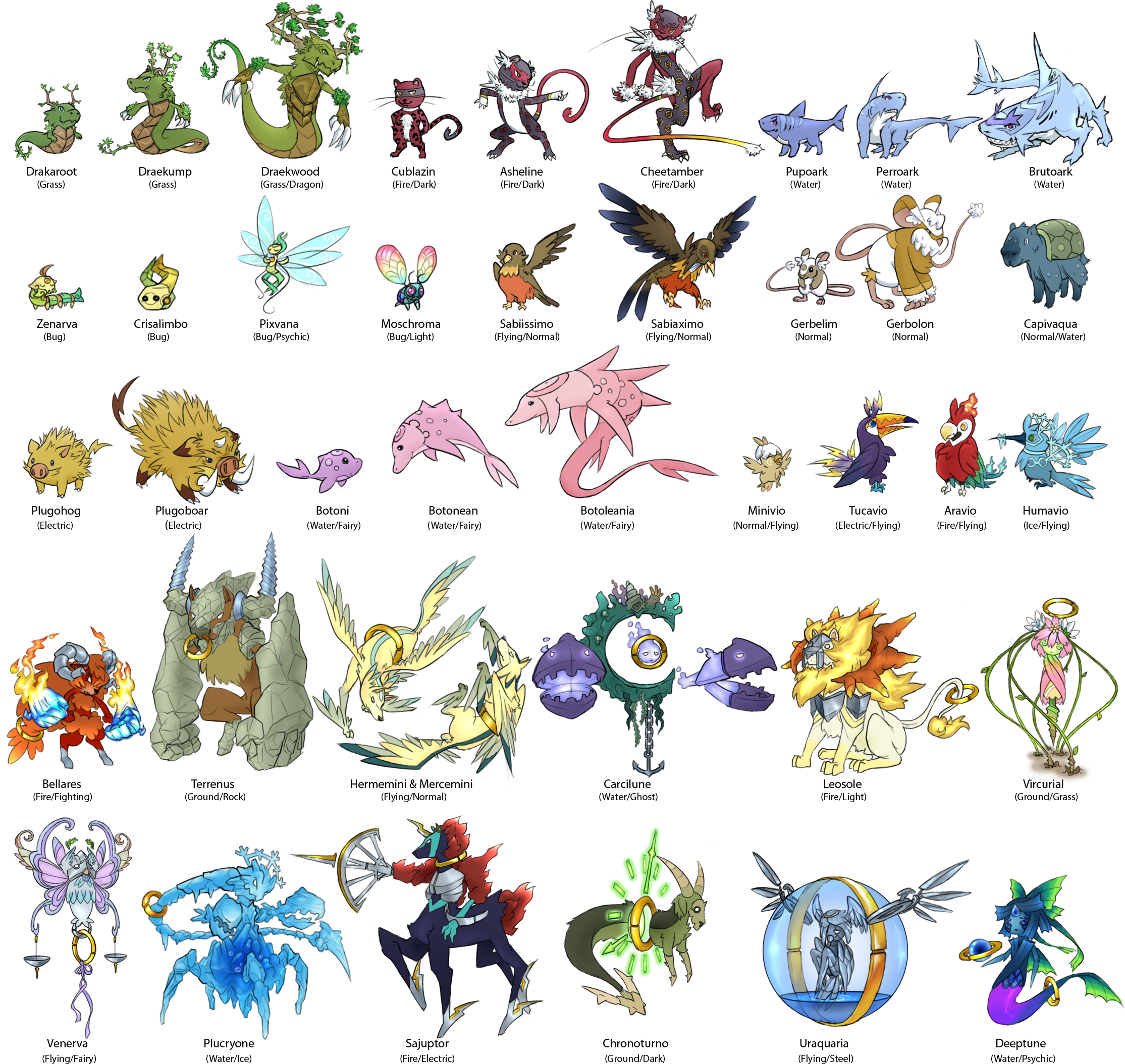 Some Fakemon By Gabmonteiro9389 On Deviantart