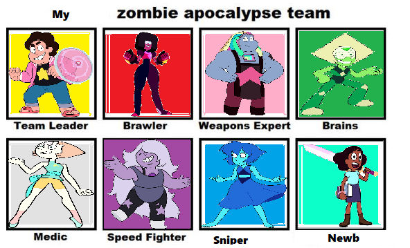 My Zombie Apocalypse Team By Ekofit On Deviantart