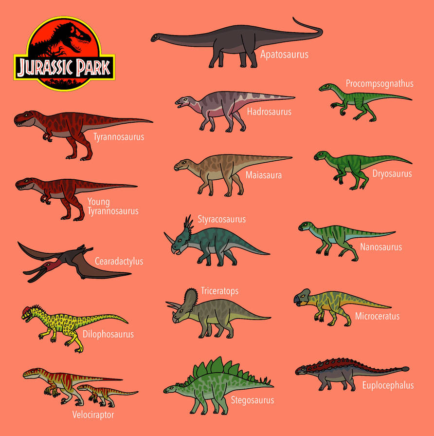Jurassic Park Novel All Dinosaurs By Bestomator1111 On Deviantart