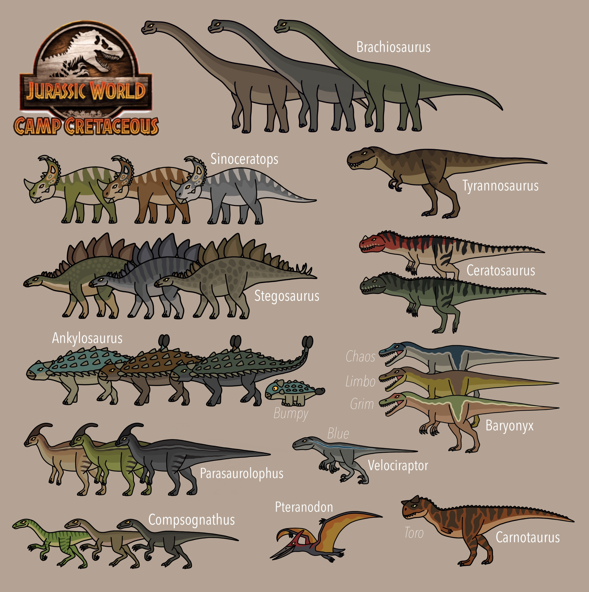 Jurassic World Camp Cretaceous Season 2 Dinosaurs By Bestomator1111 On