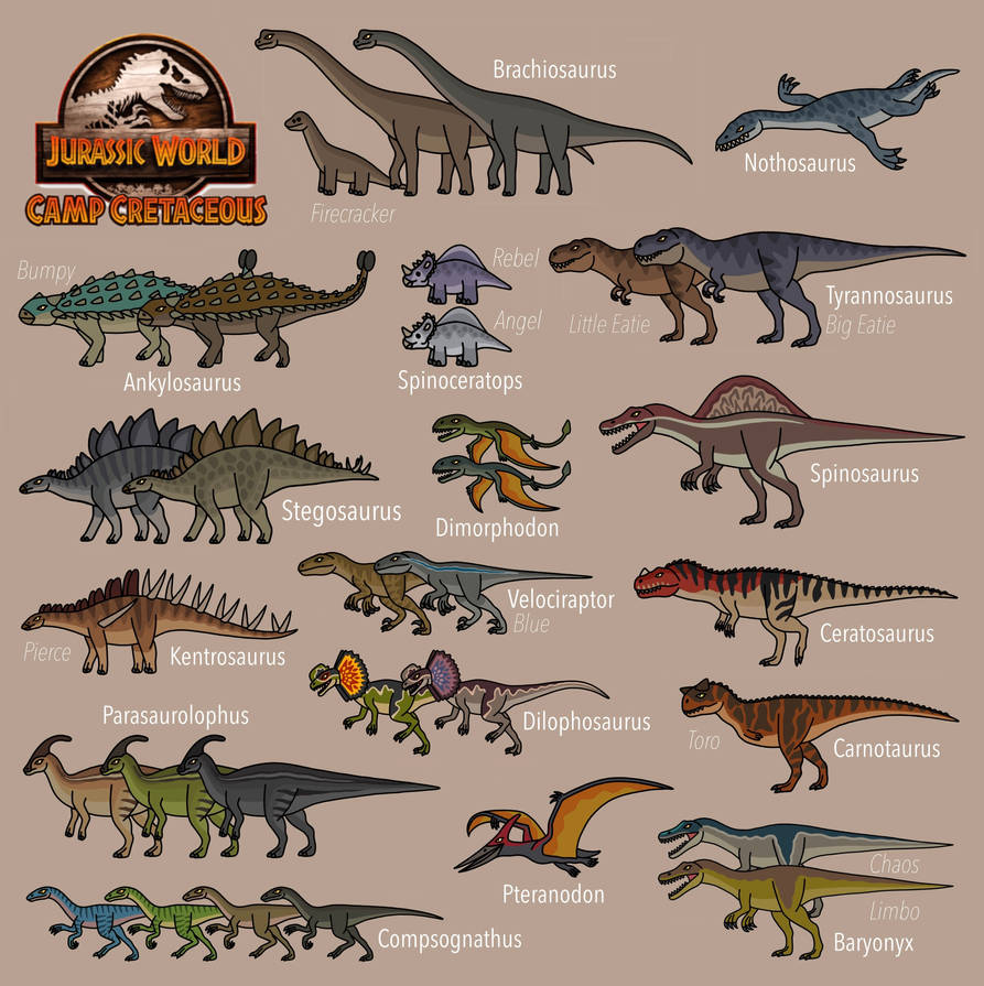 Jurassic World camp Cretaceous season 5 dinosaurs by bestomator1111 on ... Jurassic World camp Cretaceous season 5 dinosaurs by bestomator1111 on ...