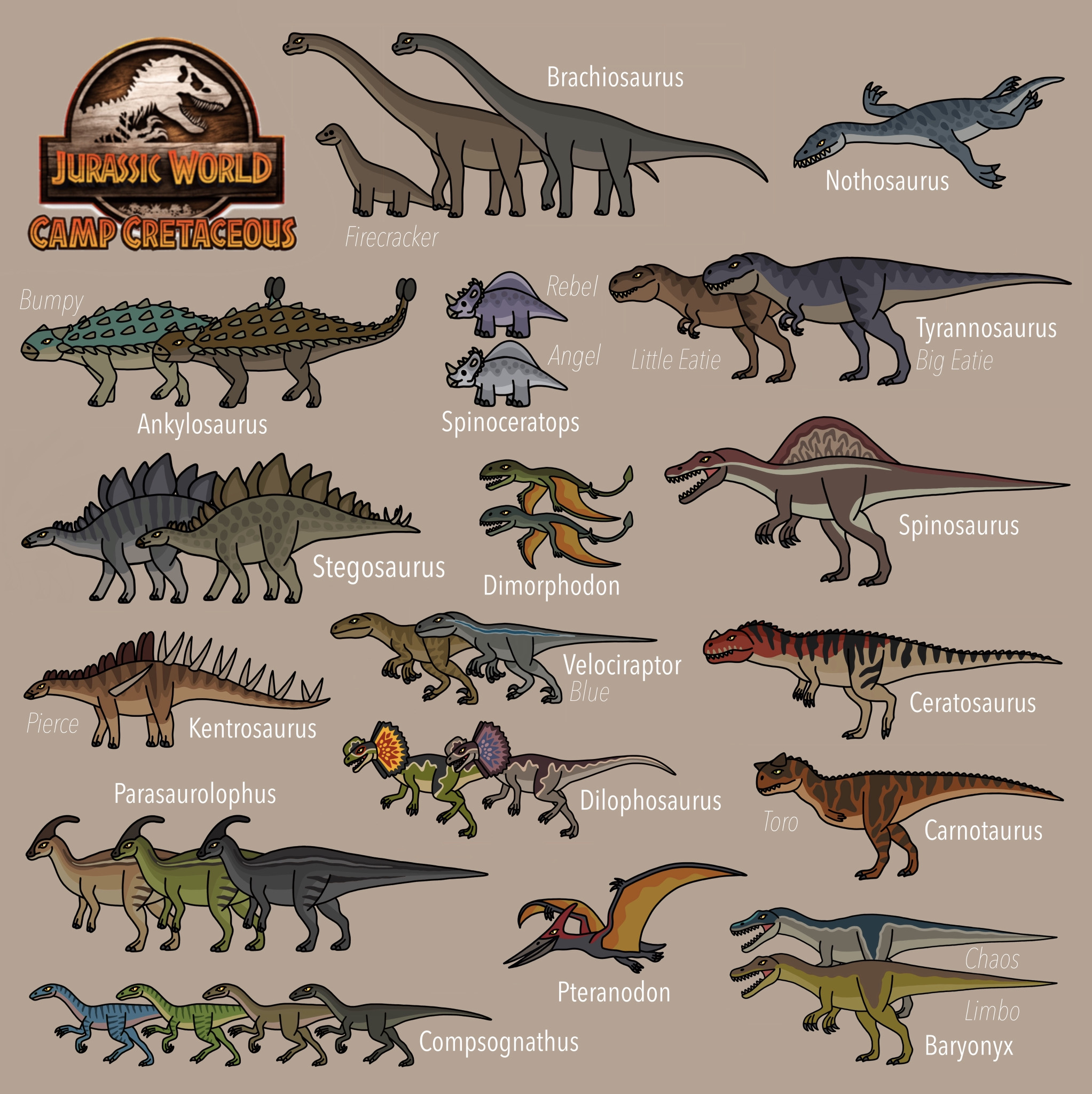 Jurassic World Camp Cretaceous Season 5 Dinosaurs By Bestomator1111 On