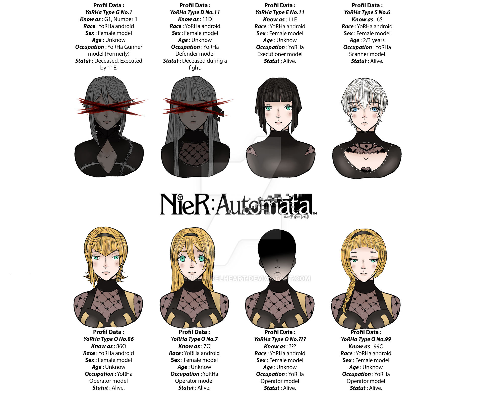 Yorha Units List Endings A B By Jewel Pixelheart On Deviantart