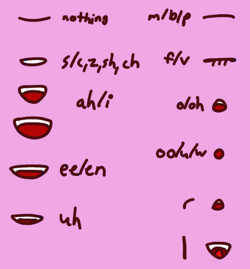 Mouth Animation Movements By Neomabun On Deviantart