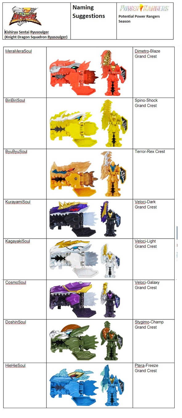 Ryusoulger Power Rangers Adapting Suggestions 4 By Zackon7 On Deviantart