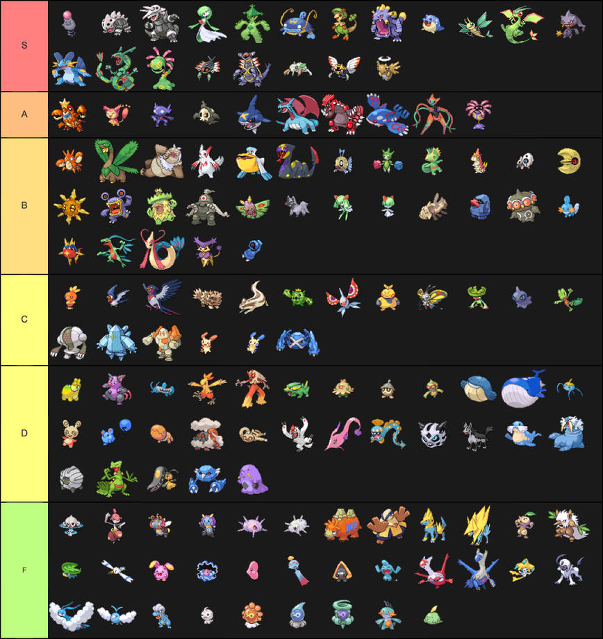 Pokemon Gen 3 Tier List By DinoHunter2 On DeviantArt pokemon-gen-3-tier-list-by-dinohunter2-on-deviantart