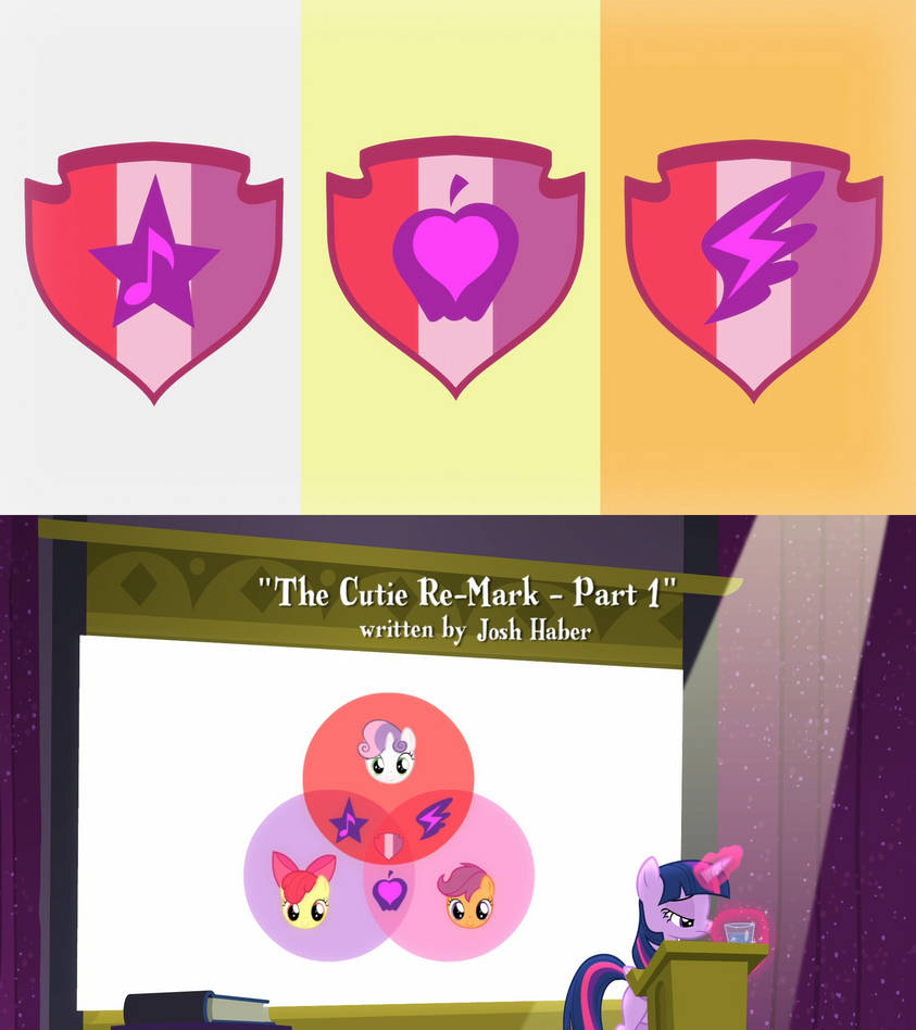 Mlp Cmc Cutie Marks By Mdwyer5 On Deviantart