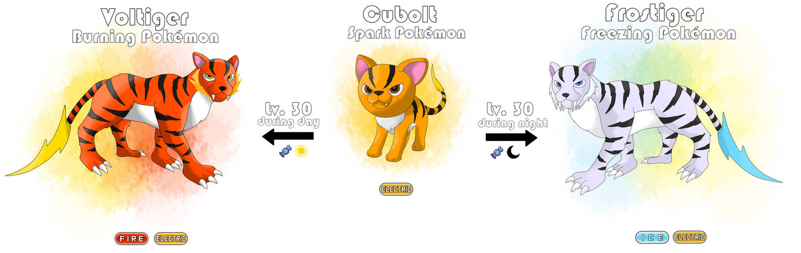 Tiger Fakemon By Lucassilva 2311 On Deviantart