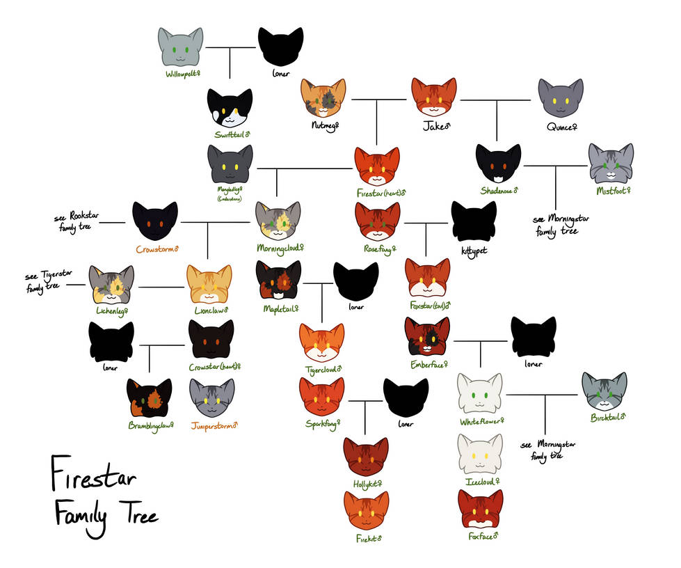 Firestar family tree by InkyLynxMage on DeviantArt Firestar family tree by InkyLynxMage on DeviantArt