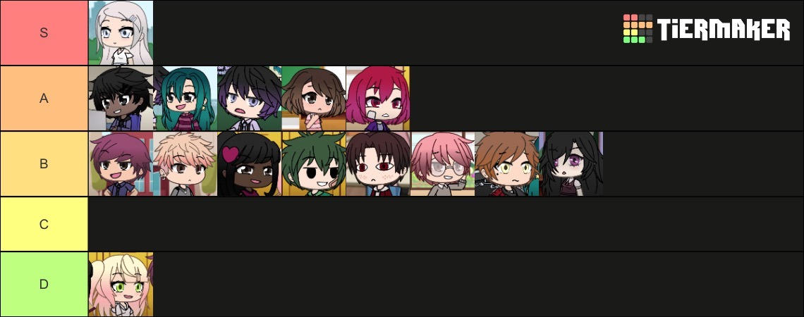 The Music Freaks Character Tier List by dreamanimationcomics on DeviantArt The Music Freaks Character Tier List by dreamanimationcomics on DeviantArt