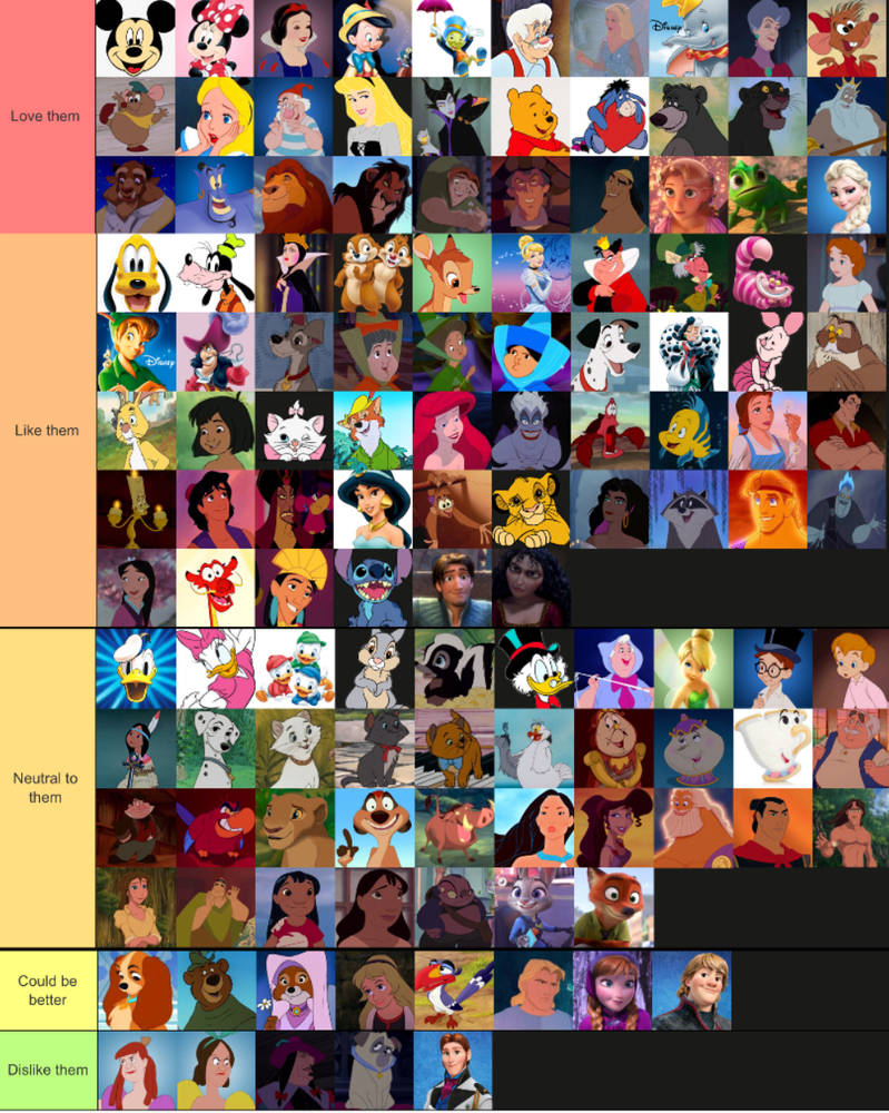 Disney Characters Tier List By Jallroynoy On DeviantArt disney-characters-tier-list-by-jallroynoy-on-deviantart