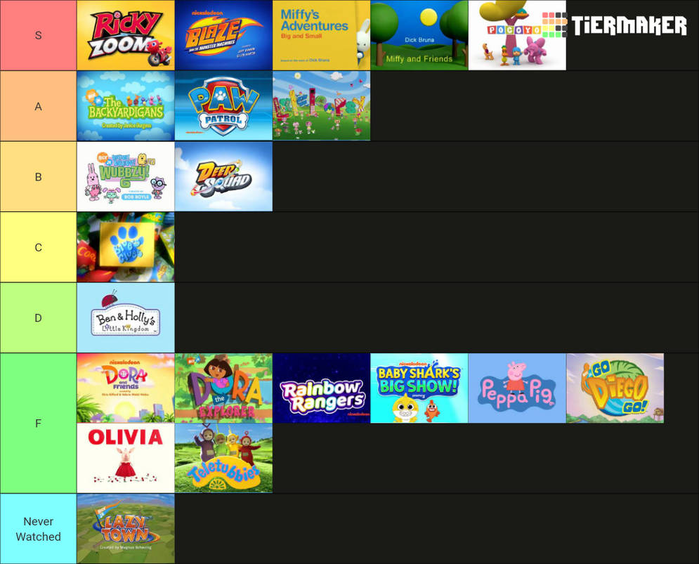 My Nick Jr Shows Tier List By Delyraseptyaestrelux On Deviantart