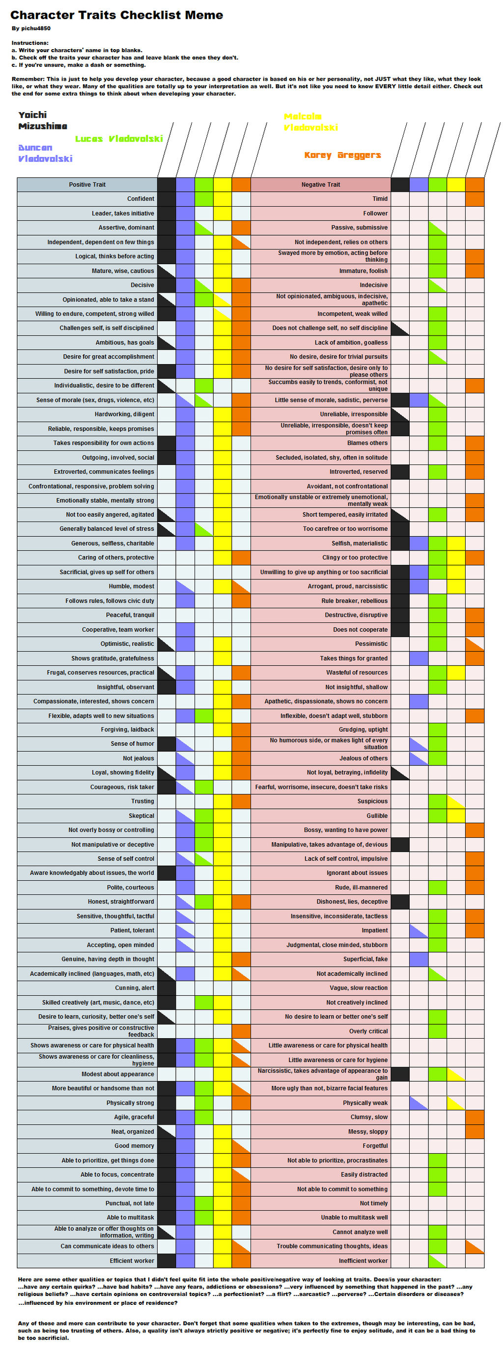 Character Traits Checklist Meme By Flickerswish On DeviantArt character-traits-checklist-meme-by-flickerswish-on-deviantart