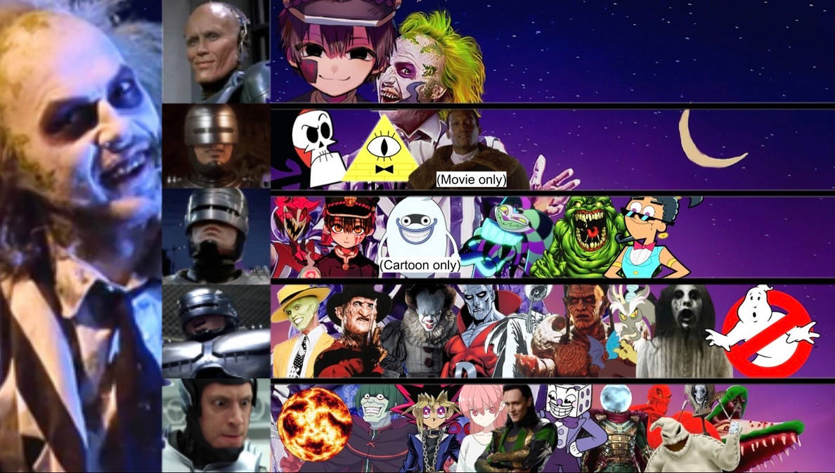 Betelgeuse DEATH BATTLE tier list by UnrestrainedClown on DeviantArt Betelgeuse DEATH BATTLE tier list by UnrestrainedClown on DeviantArt