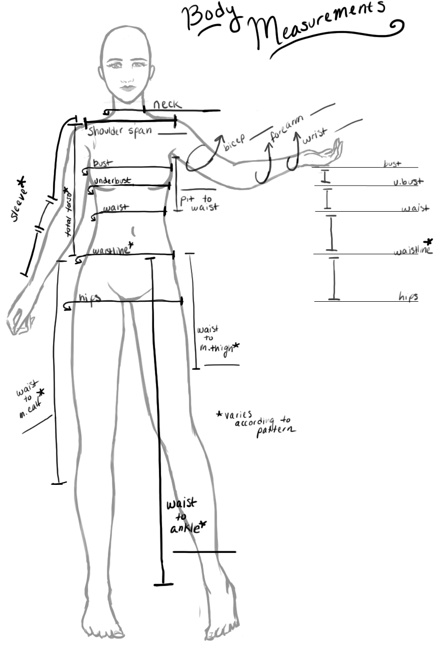 My Body Measurement Chart By Vinsulalee On DeviantArt my-body-measurement-chart-by-vinsulalee-on-deviantart