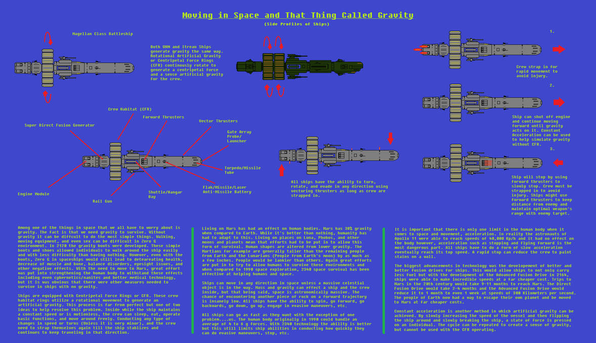 Gabatrix Database: Moving in Space by CMed2500 on DeviantArt Gabatrix Database: Moving in Space by CMed2500 on DeviantArt
