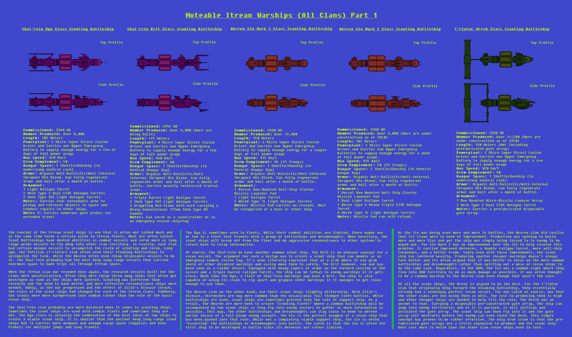 Gabatrix Database: Itrean Warships Part 1 by CMed2500 on DeviantArt Gabatrix Database: Itrean Warships Part 1 by CMed2500 on DeviantArt