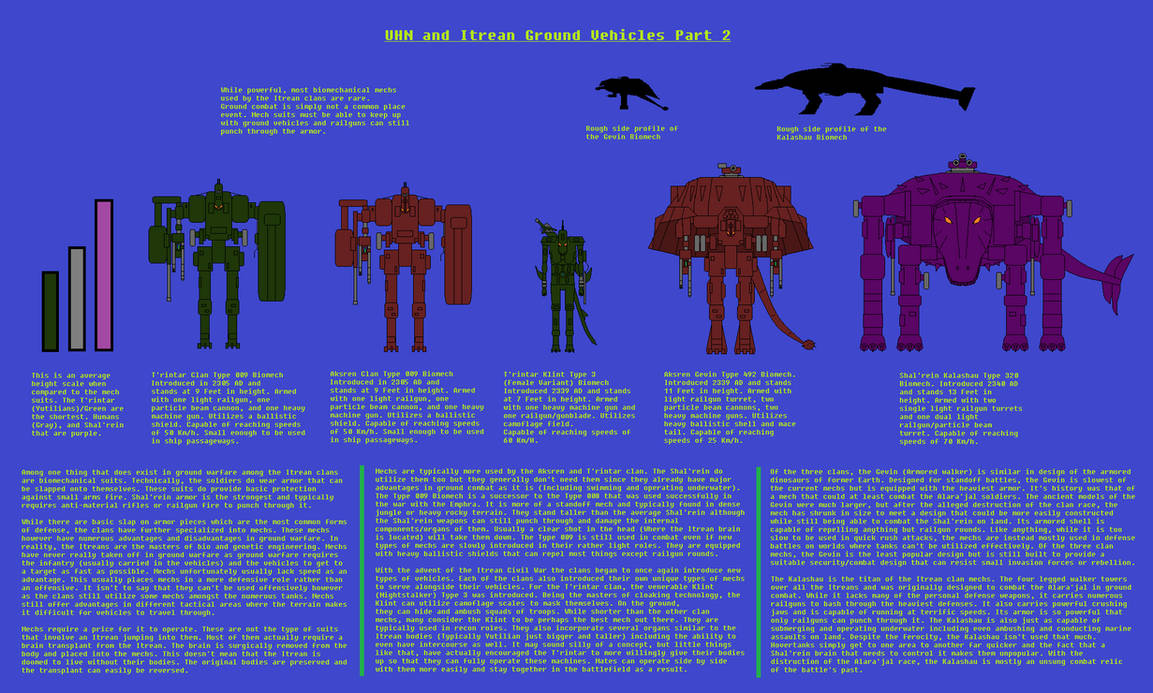 Gabatrix Database: Ground Vehicles Part 2 by CMed2500 on DeviantArt Gabatrix Database: Ground Vehicles Part 2 by CMed2500 on DeviantArt