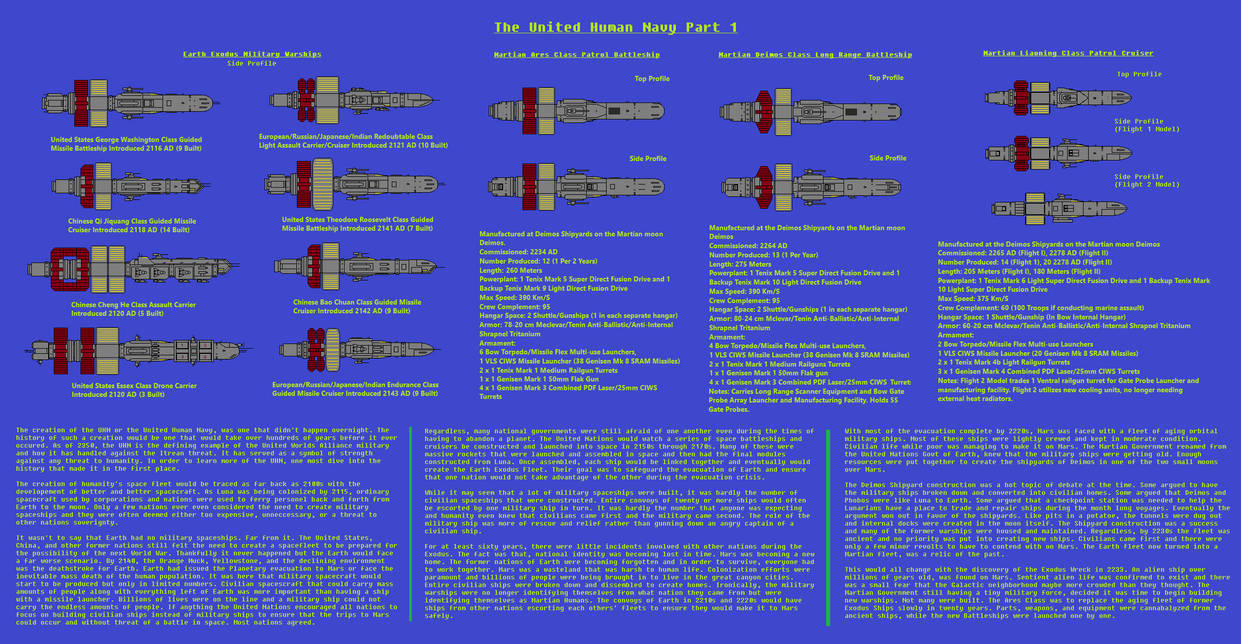 Gabatrix Database: The UHN Part 1 by CMed2500 on DeviantArt Gabatrix Database: The UHN Part 1 by CMed2500 on DeviantArt