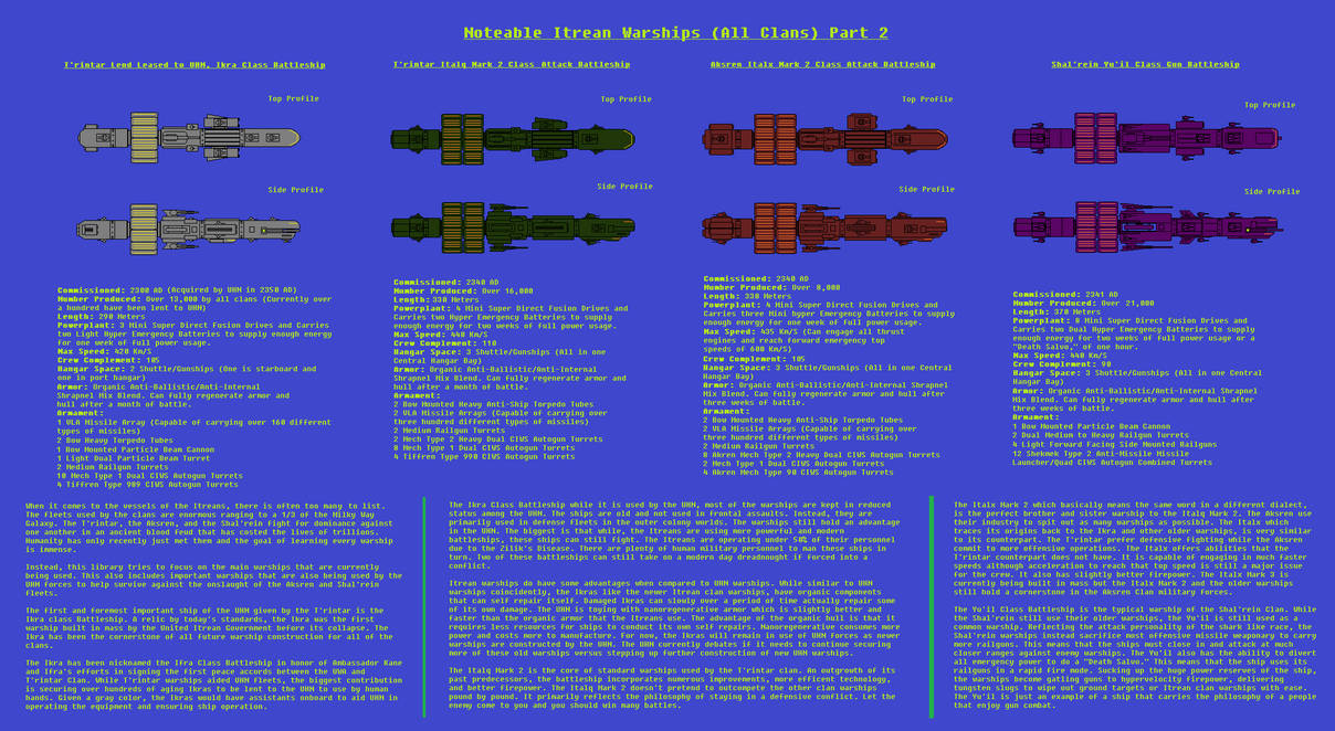 Gabatrix Database: Itrean Warships Part 2 by CMed2500 on DeviantArt Gabatrix Database: Itrean Warships Part 2 by CMed2500 on DeviantArt