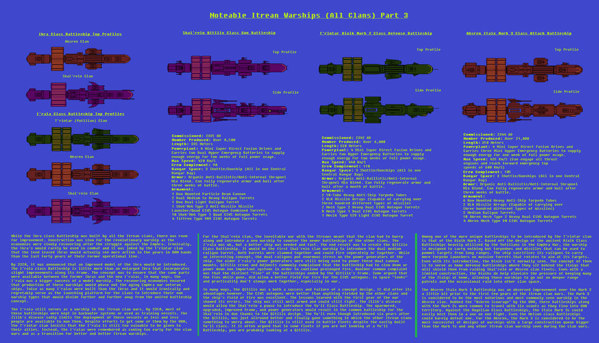 Gabatrix Database: Itrean Warships Part 3 by CMed2500 on DeviantArt Gabatrix Database: Itrean Warships Part 3 by CMed2500 on DeviantArt