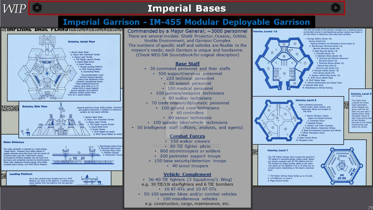 Imperial Sourcebook Addendum-WIP p79 by BaronNeutron on DeviantArt Imperial Sourcebook Addendum-WIP p79 by BaronNeutron on DeviantArt