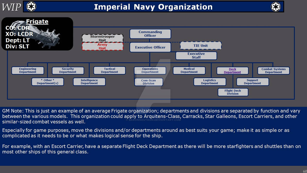 Imperial Sourcebook Addendum-WIP p60 by BaronNeutron on DeviantArt Imperial Sourcebook Addendum-WIP p60 by BaronNeutron on DeviantArt