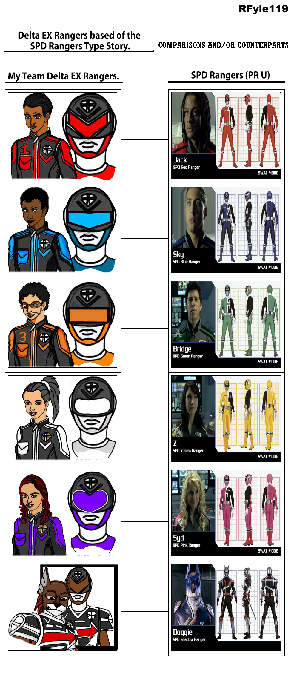 Delta EX V SPD Rangers comparisons counterparts by RFyle119 on DeviantArt Delta EX V SPD Rangers comparisons counterparts by RFyle119 on DeviantArt