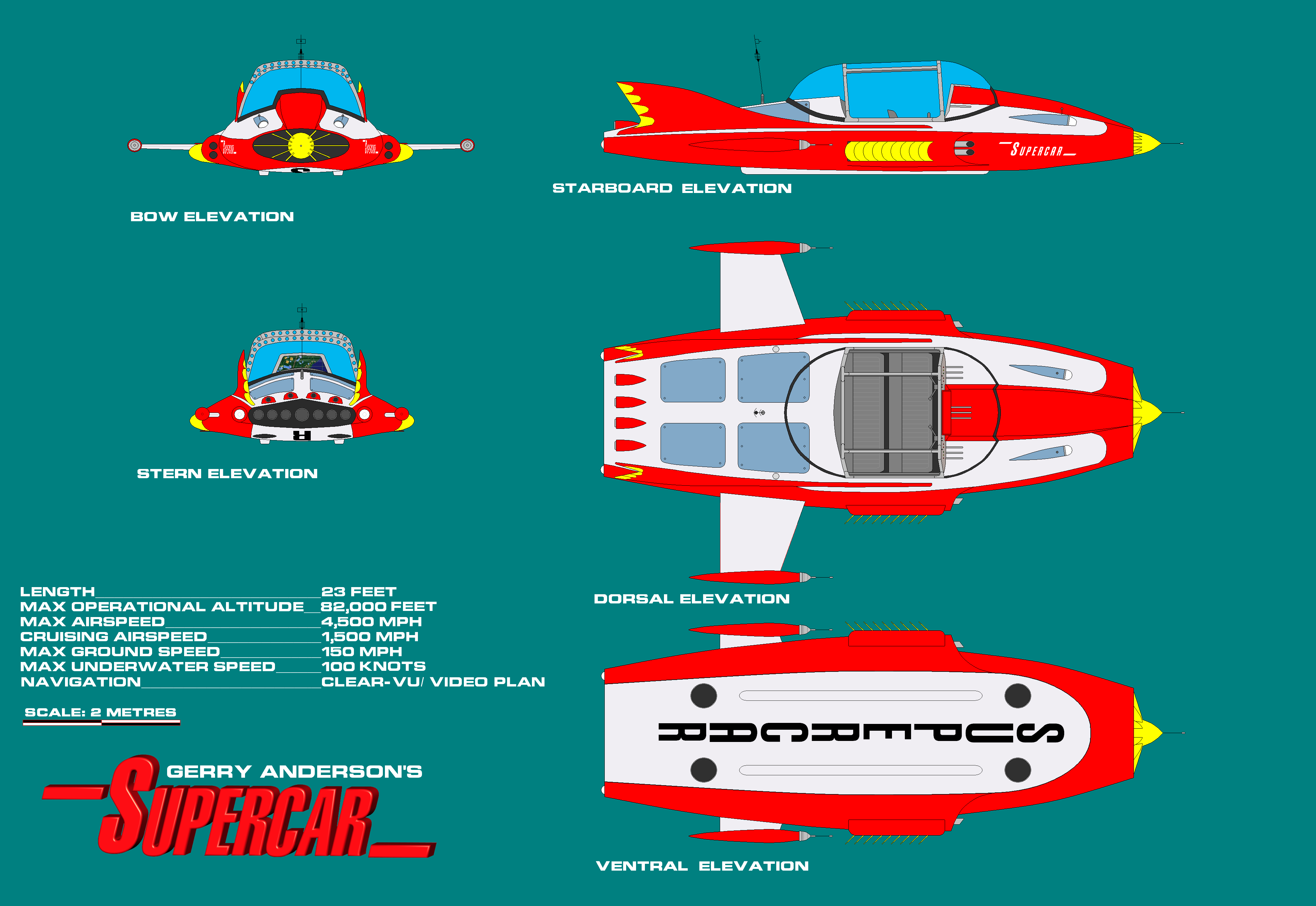 Gerry Andersons Supercar by ArthurTwosheds on DeviantArt Gerry Andersons Supercar by ArthurTwosheds on DeviantArt